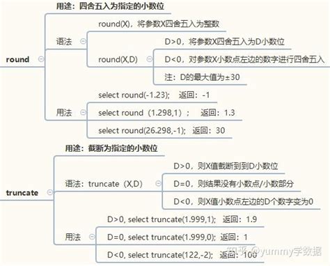 SQL基础知识 常见函数最全 知乎