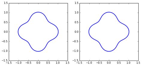 Python Solving For Zeroes In Interpolated Data In Numpymatplotlib