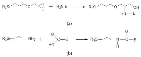 Scheme 2 A Reaction Of Epoxy Group Of Gptms And Amine Group Of Download Scientific Diagram