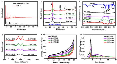 Nanomaterials Free Full Text Promotion Of The Efficient