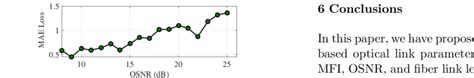 Osnr Estimation Osnr V S Mae Averaged Over All Six Modulation Formats