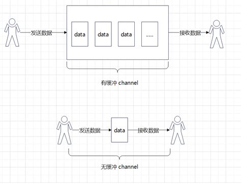 Go 并发编程 Goroutine 基础 （一） Oldme