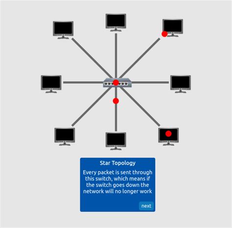tryhackme intro to lan