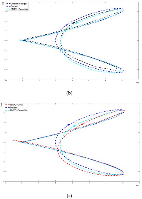 Quadcopter Trajectory Tracking Control Based On Flatness Model Predictive Control And Neural Network