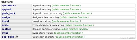 【c 】stl——string类对象的修改操作、string类对象修改函数的介绍和使用、push back、append、operator