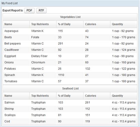 small talks 2012 april create a report with zk using ireport and jasperreports documentation