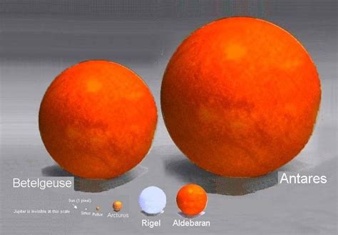 Antares Star Type Age Size Diameter Mass Temperature Luminosity