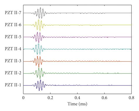 Health Reference Signals A No I Pzt Sensor Array B No Ii Pzt