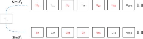 Explicit And Implicit Similar Users Download Scientific Diagram