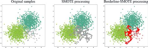 mag res2net a novel deep learning network for human activity recognition iopscience