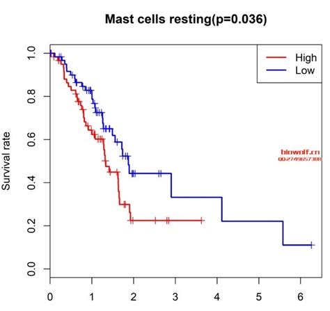 基于tcga数据库肿瘤免疫细胞浸润分析流程 生信自学网