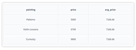 What Is Sql Subquery Types Of Subqueries In Sql Select Insert Update And Delete