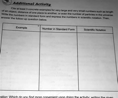 Solved Additional Activity Cite At Least 3 Concrete Examples For Very