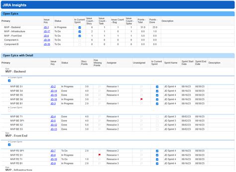 Product Development Insights With Smartsheet And JIRA Smartsheet