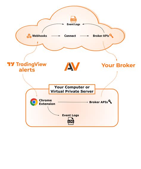 Autoview Automate Your Trading