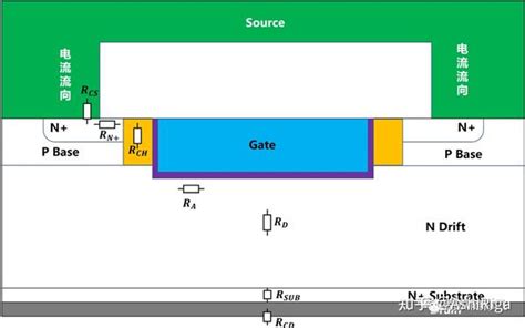 功率器件简介3：平面栅和沟槽栅的mosfet的导通电阻构成 知乎