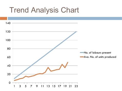 Demand Forecasting Chart