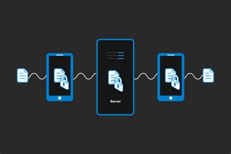 What Is The Most Secure Way To Share Passwords With Employees Klik Solutions Managed It