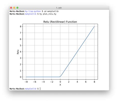 Matplotlib Inline