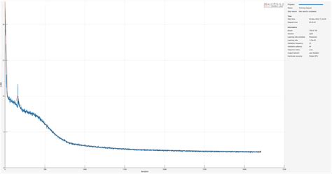 Denoise Signals With Generative Adversarial Networks Matlab