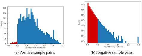 multi identity recognition of darknet vendors based on metric learning