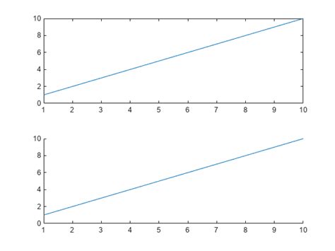 Box Display Axes Outline Matlab