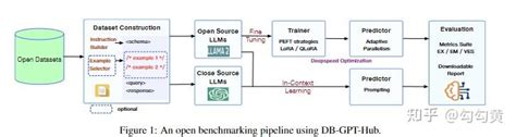 【nl2sql论文 24年6月】db gpt hub towards open benchmarking text to sql