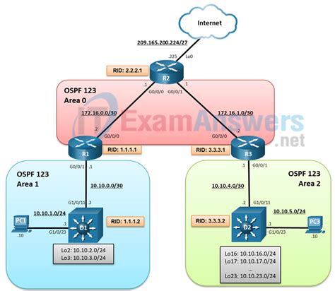 7 1 3 Lab OSPFv2 Route Summarization And Filtering Answers