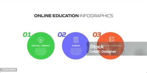 E러닝 온라인 교육 홈 스쿨링 관련 프로세스 인포그래픽 템플릿 프로세스 타임 라인 차트 선형 아이콘이 있는 워크플로 레이아웃 0명에 대한 스톡 벡터 아트 및 기타 이미지