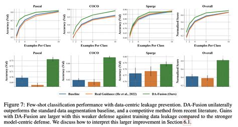 Effective Data Augmentation With Diffusion Models Geonus Blog