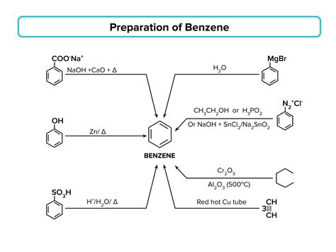 Organic Chemistry Reactions Chart More In Comments Rjeeneetards