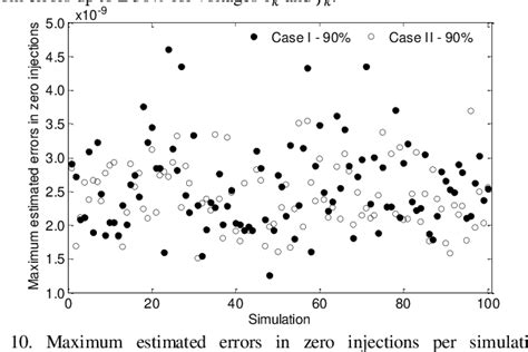 Figure 10 From An Improved Three Phase Amb Distribution System State Estimator Semantic Scholar
