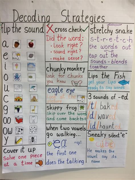 Decoding Strategies