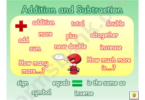 Addition And Subtraction Word Mat Template Printable Pdf Download