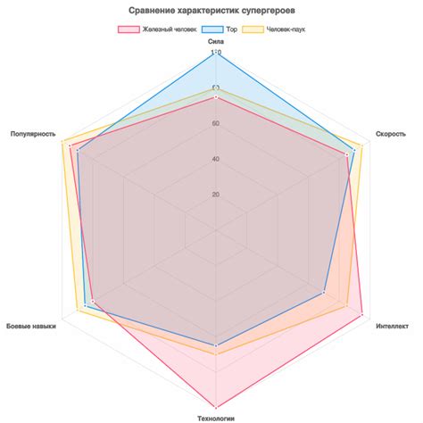 Генерация Uml диаграммы развертывания онлайн ИИ