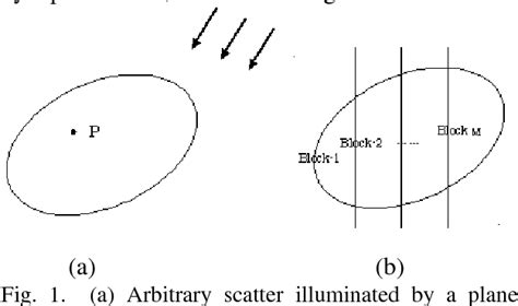 Figure 1 From Characteristic Basis Function Method Cbfm An
