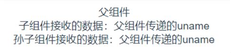Vue中多层嵌套组件父子孙组件传参vue 孙子组件使用父组件的参数 Csdn博客 Vue中多层嵌套组件父子孙组件传参vue 孙子组件使用父组件的参数 Csdn博客