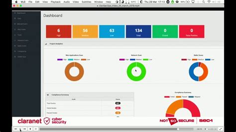 Devsecops What Why And How Youtube