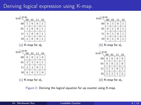 Synchronous Loadable Up And Down Counter PDF Programming Languages Computing