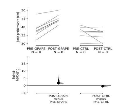 Effects Of Postactivation Performance Enhancement On The Vertical Jump In High Level Volleyball