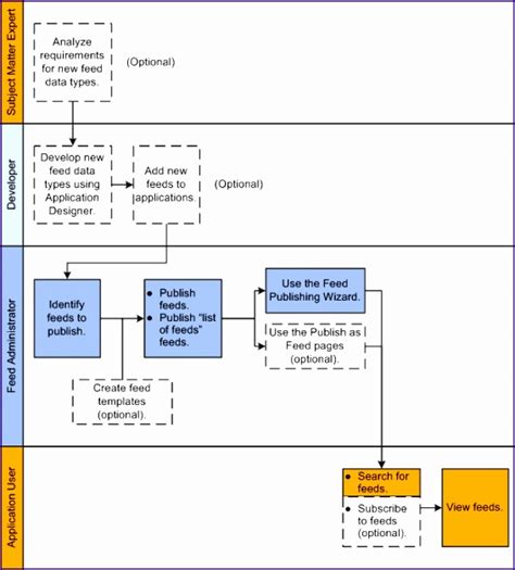 Flow Process Chart Template Excel Excel Templates