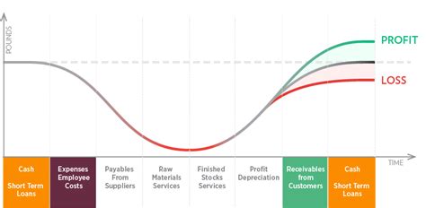 Cash Cycle Vs Operating Cycle