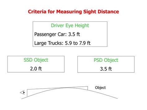 PPT SIGHT DISTANCE PowerPoint Presentation ID 2598359