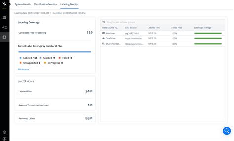 How Varonis Improves Data Security With Automated Labeling