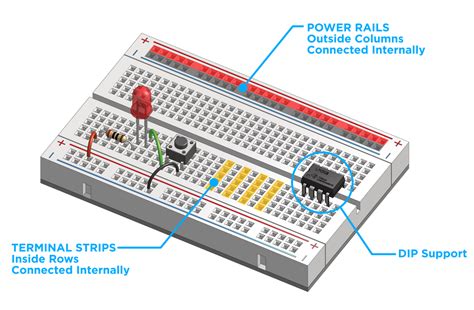 Breadboard Vs Perfboard The Pros And Cons Of Each Platform Learn To