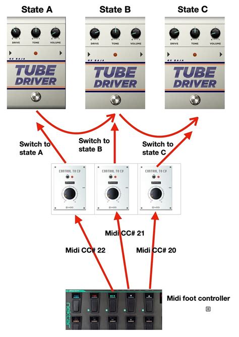 Help With Midi CV Plugin State Usage Questions MOD Audio Forum