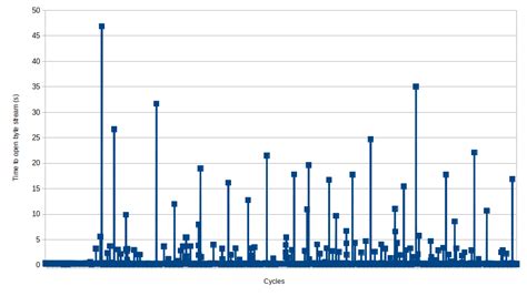Python Io BytesIO Is Very Slow Alternatives Optimizations Stack Overflow