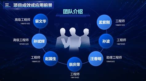 团队介绍 功能页面 Ppt模板 精峰 Ppt版式库