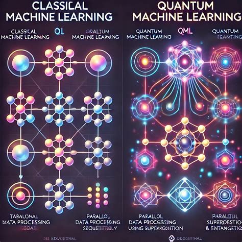 양자컴퓨터가 Ai와 머신러닝에 미치는 영향 2025년 최신 업데이트