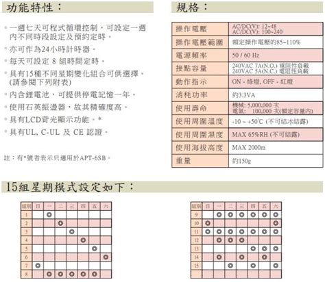 【電電行】安良anly 可程式定時器 Apt 6s 110 220v 7a 另有 Apt 6sb 背光型 露天市集 全台最大的網路購物市集
